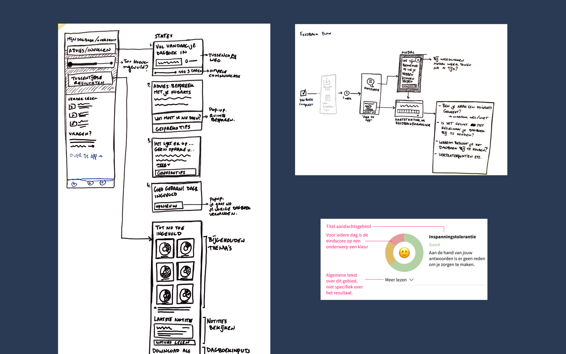 Ruben Stehouwer – UX Designer